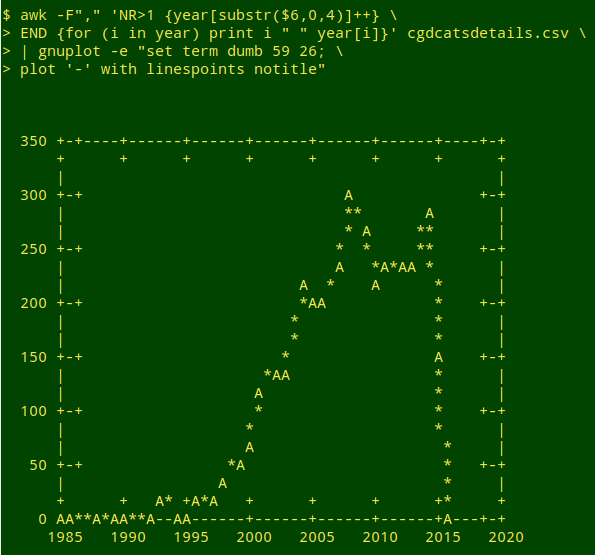 Plotting Data In The Terminal With Gnuplot